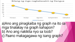 March 3 mtb line graph | PPT