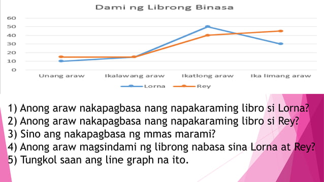 March 3 mtb line graph | PPT