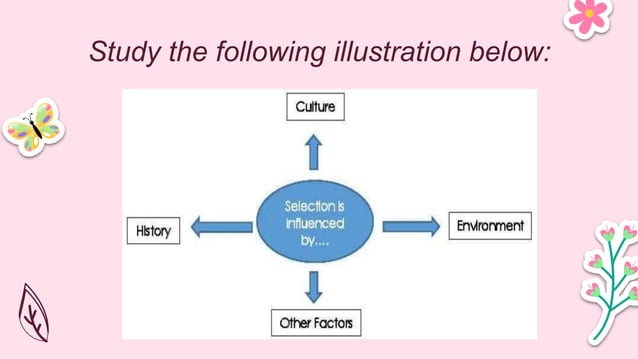 Explaining how History, Culture, Environment and Other Factors ...