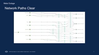 Outage Analysis: March 5th/6th 2024 Meta, Comcast, and LinkedIn | PPTX