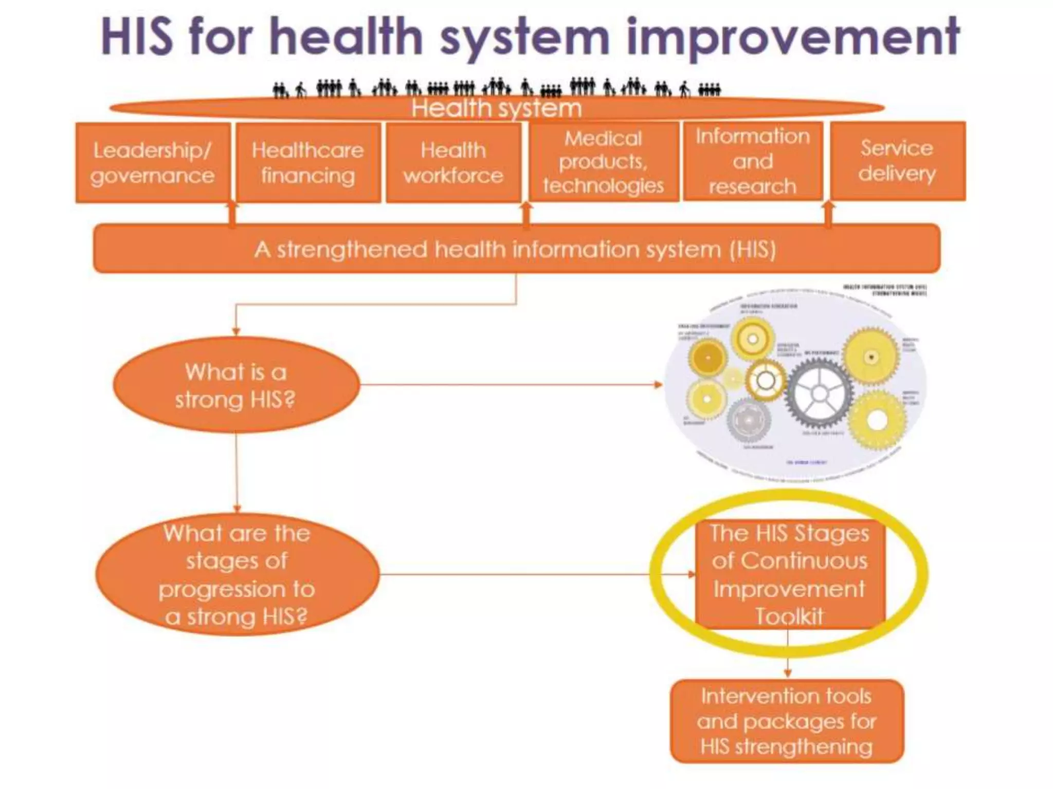 Improving Health Information Systems in Uganda: The HIS Stages of ...