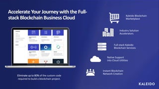 Production Blockchain Insights for the C-Suite: Real-world Use Cases on Accelerating from PoC to ...