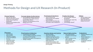 Designing Useful and Usable Augmented Reality Experiences | PPT