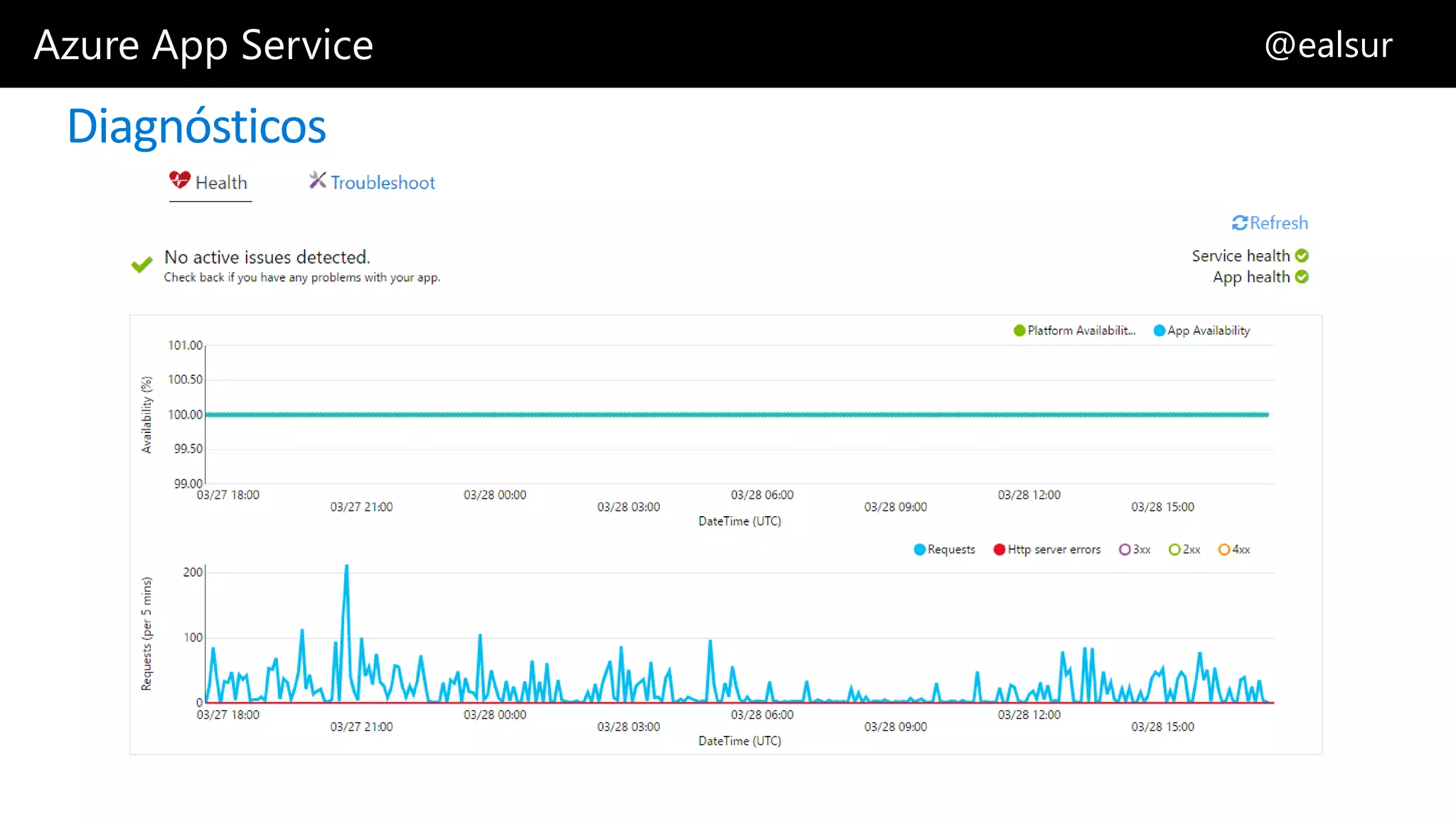 Conociendo Azure AppService | PPTX
