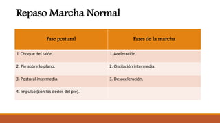 Marchas Patologicas | PPTX