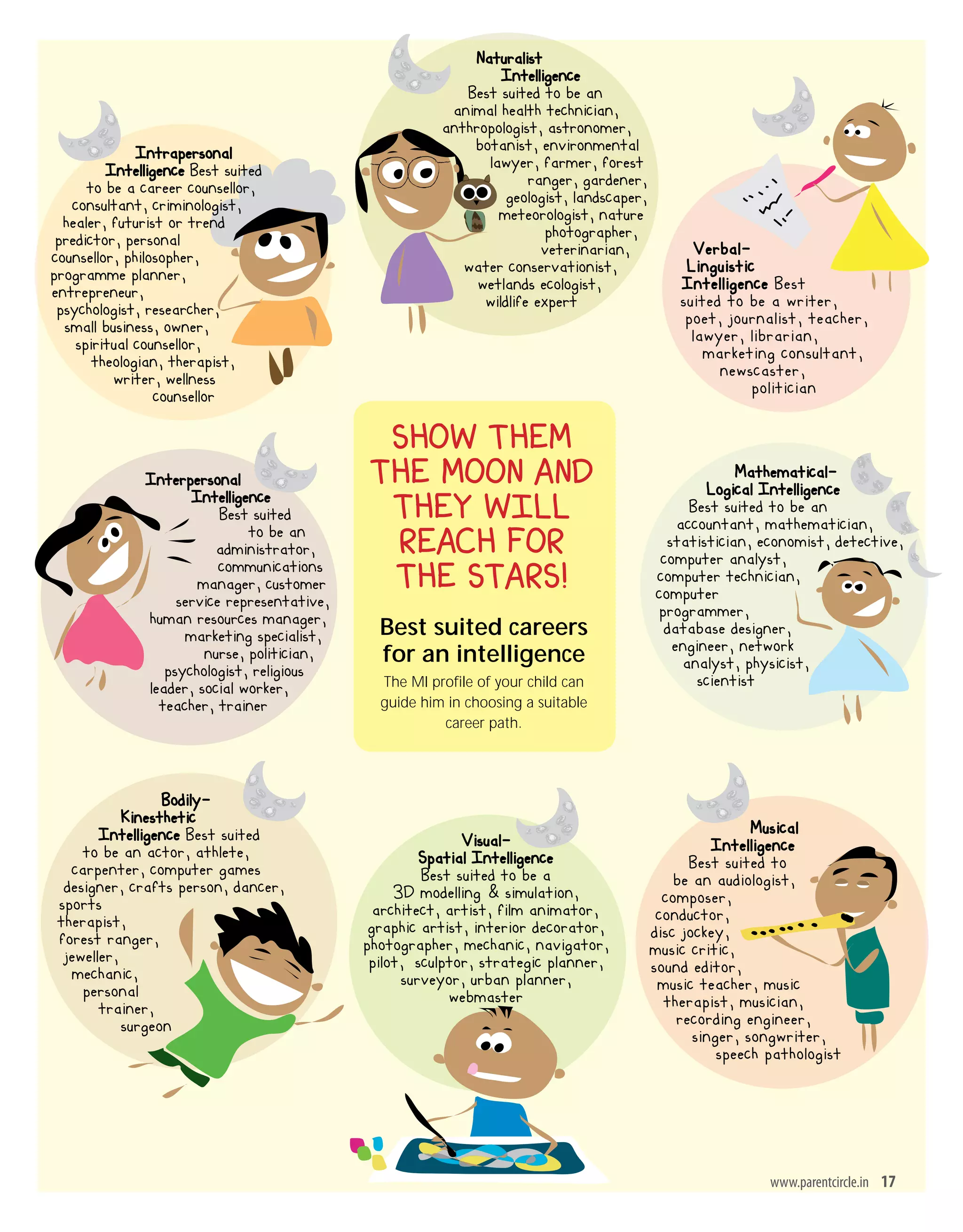 Multiple Intelligences in your child | PDF