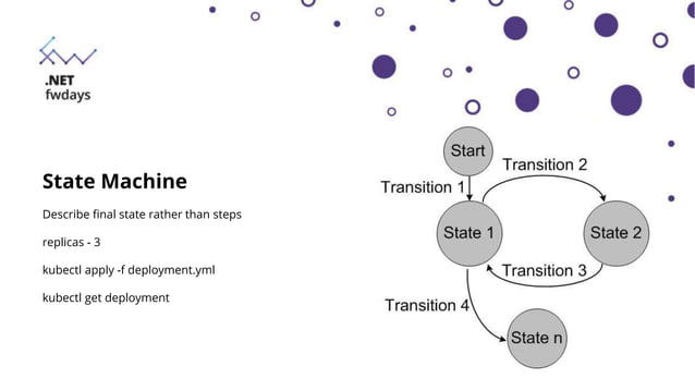 Alexandr Marchenko "Kubernetes - easy peasy"