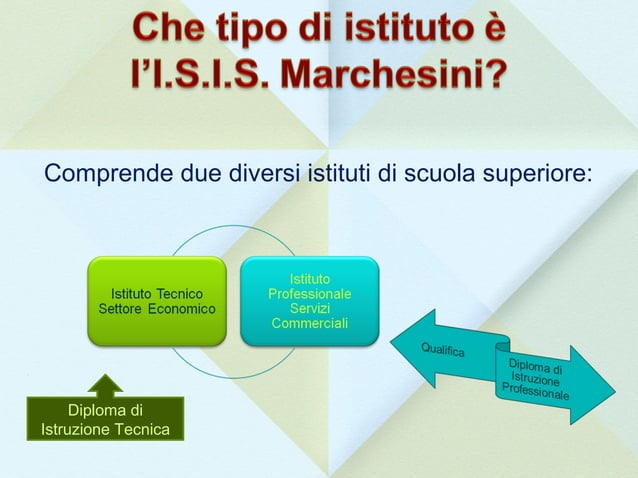 I.S.I.S. Marchesini - Sacile (PN) | PPT