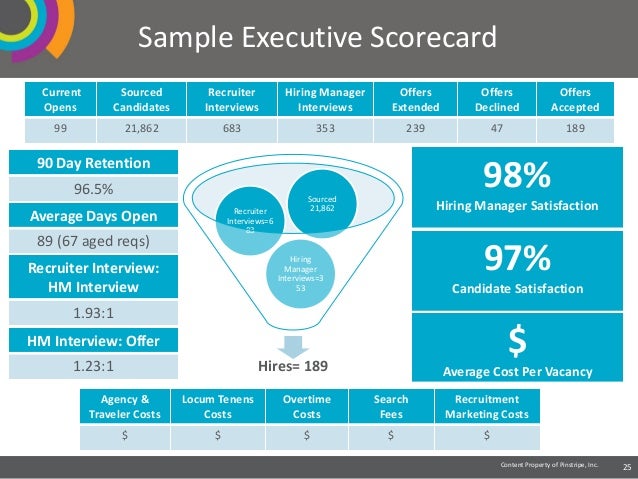 Full Guide To Hr Kpis And Talent Strategy Scorecard K - vrogue.co