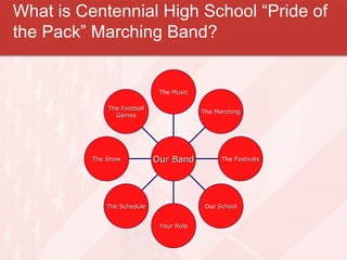 Marching Band 101 | PPT