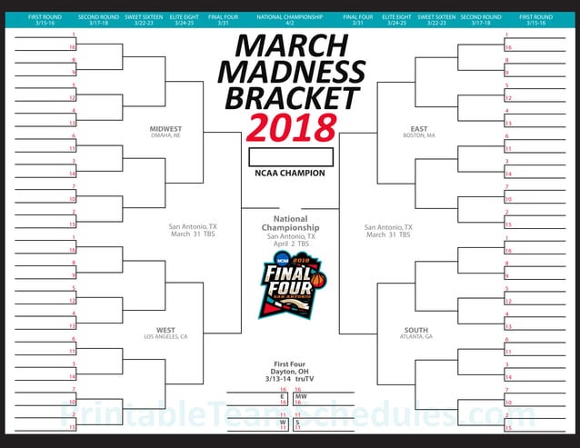 March Madness Bracket 2018 | PPT