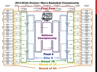 March madness simulation | PPT