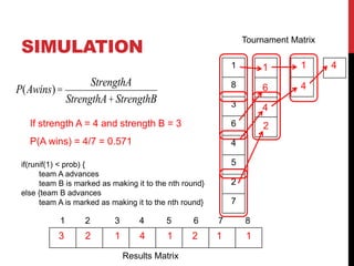 March madness simulation | PPT