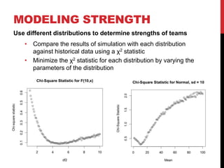 March madness simulation | PPT