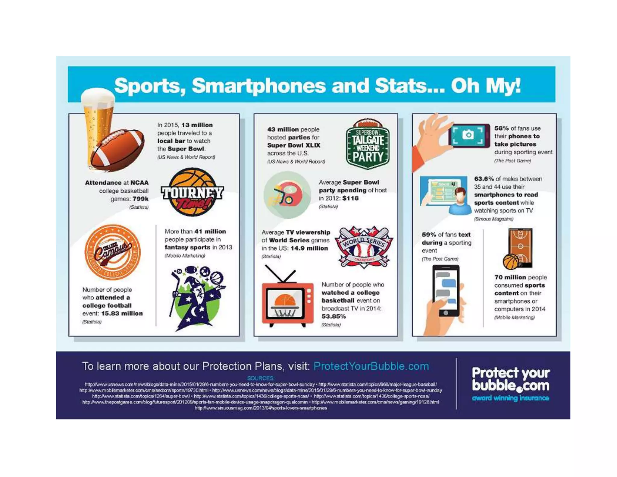 March madness sports infographic | PPT