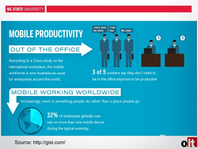 Marc hoit University Campus - Microcosm of the future | PPT