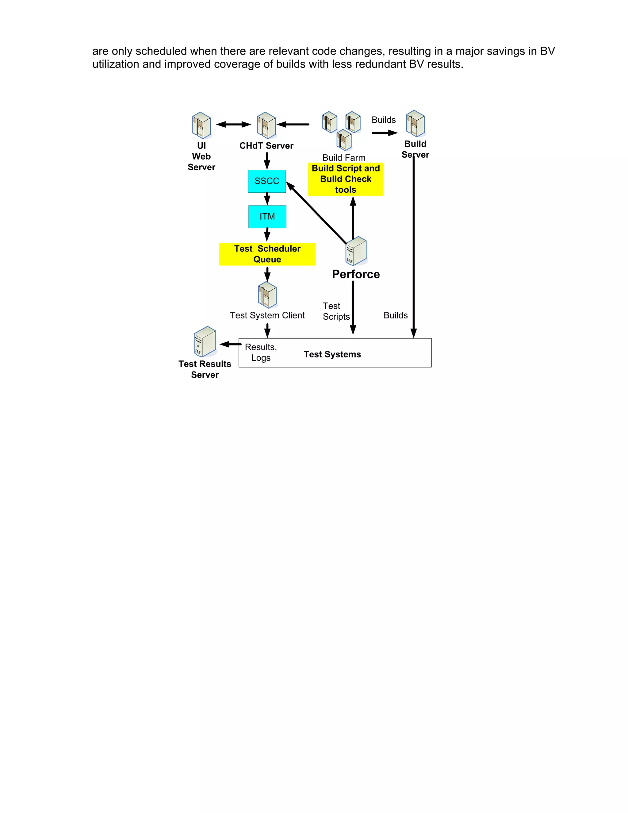 White Paper: Continuous Change-Driven Build Verification | PDF