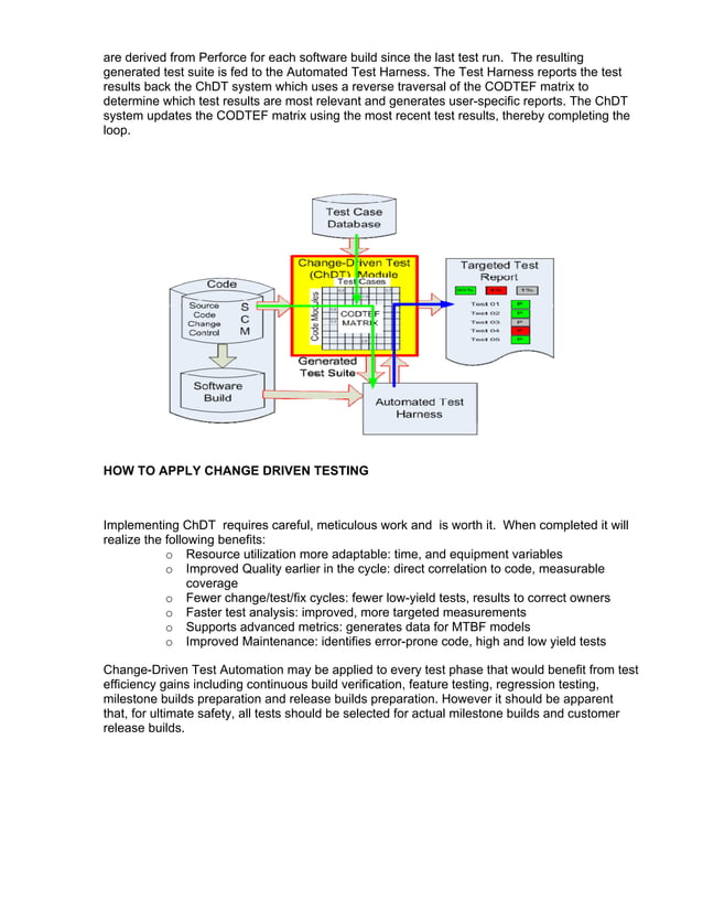 White Paper: Continuous Change-Driven Build Verification | PDF