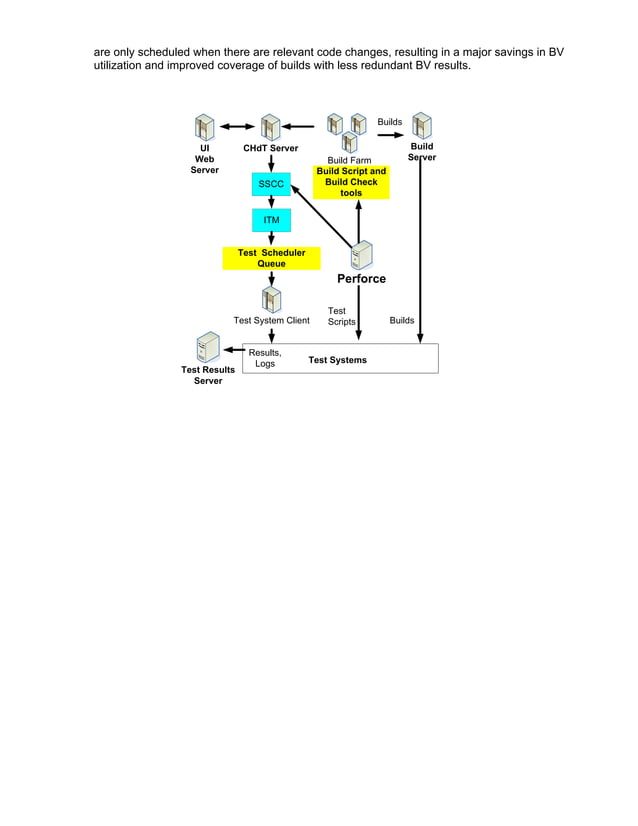 White Paper: Continuous Change-Driven Build Verification | PDF