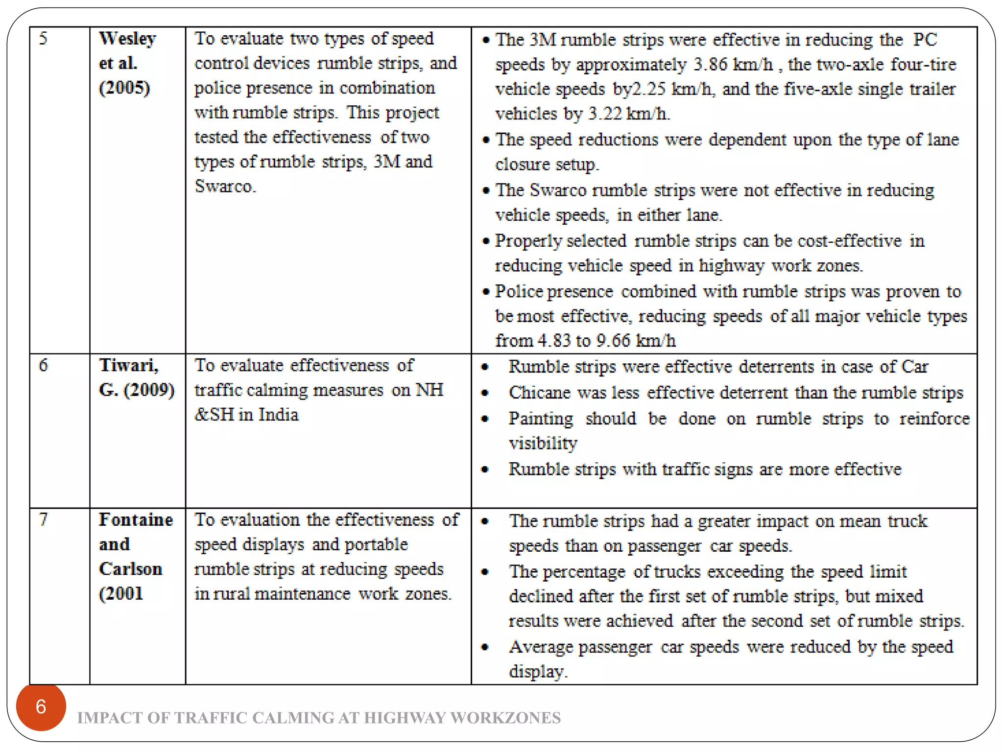 traffic safety ppt | PPTX
