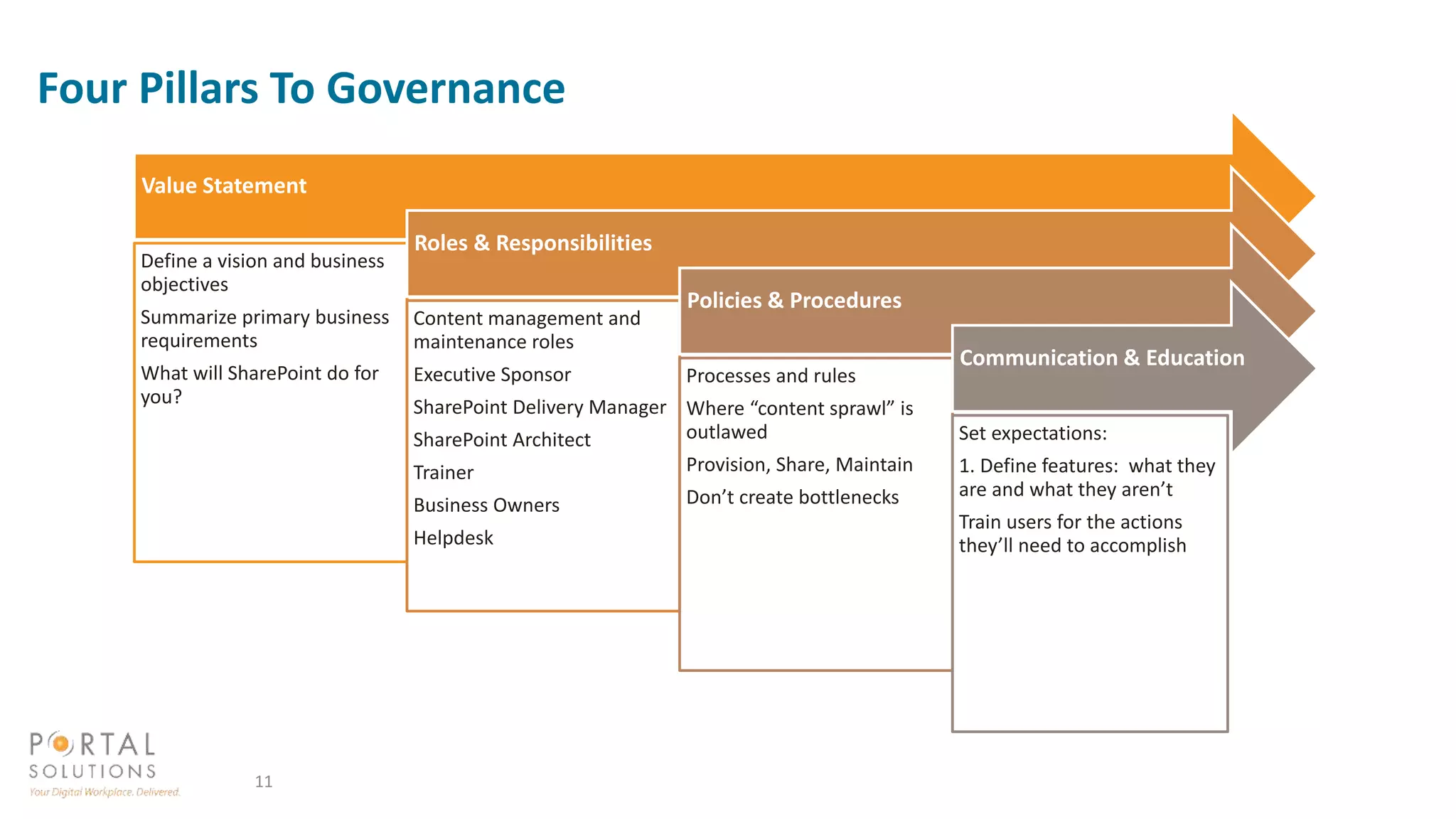 Webinar: Best Strategies to Get the Most Out of Office 365 | PPTX
