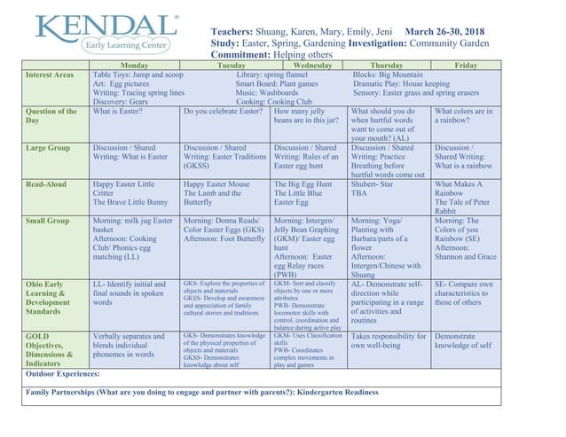 March week 4%2c spring%2c easter%2c planting | PPT