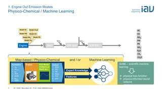 Holistic Approach for EU7, OBM, OBD and Controls for Diesel Emission | PPT