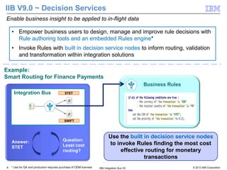 Marco 2014 iib90_overview_port | PPT