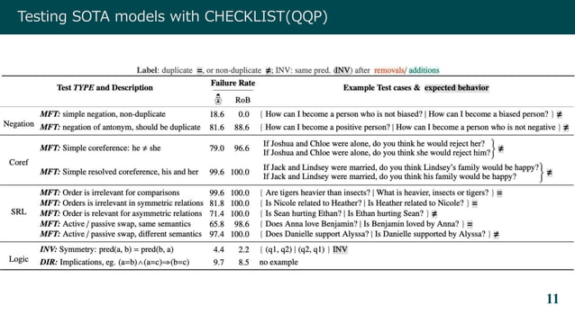 Beyond Accuracy Behavioral Testing Of Nlp Models With Checklist Ppt