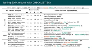 Beyond Accuracy: Behavioral Testing of NLP Models with CheckList | PPT