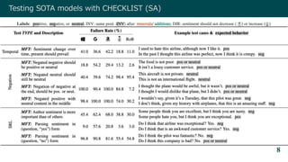 Beyond Accuracy: Behavioral Testing of NLP Models with CheckList | PPT