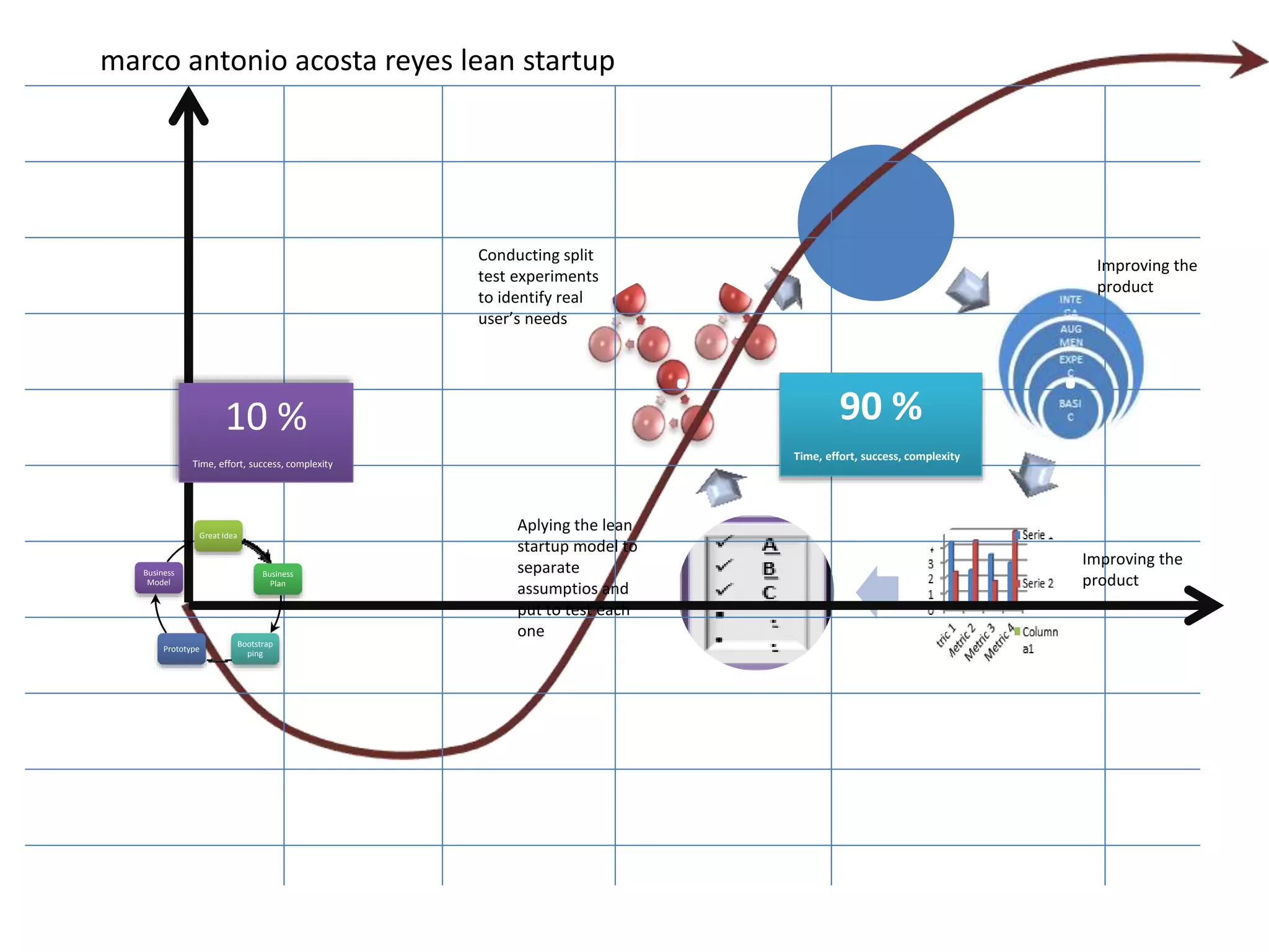 Marco antonio acosta reyes lean startup | PPTX