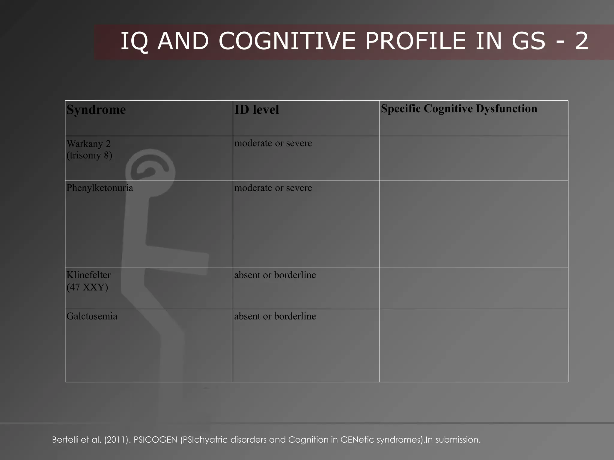Intellectual Developmental Disorders and Mental Health: classification ...