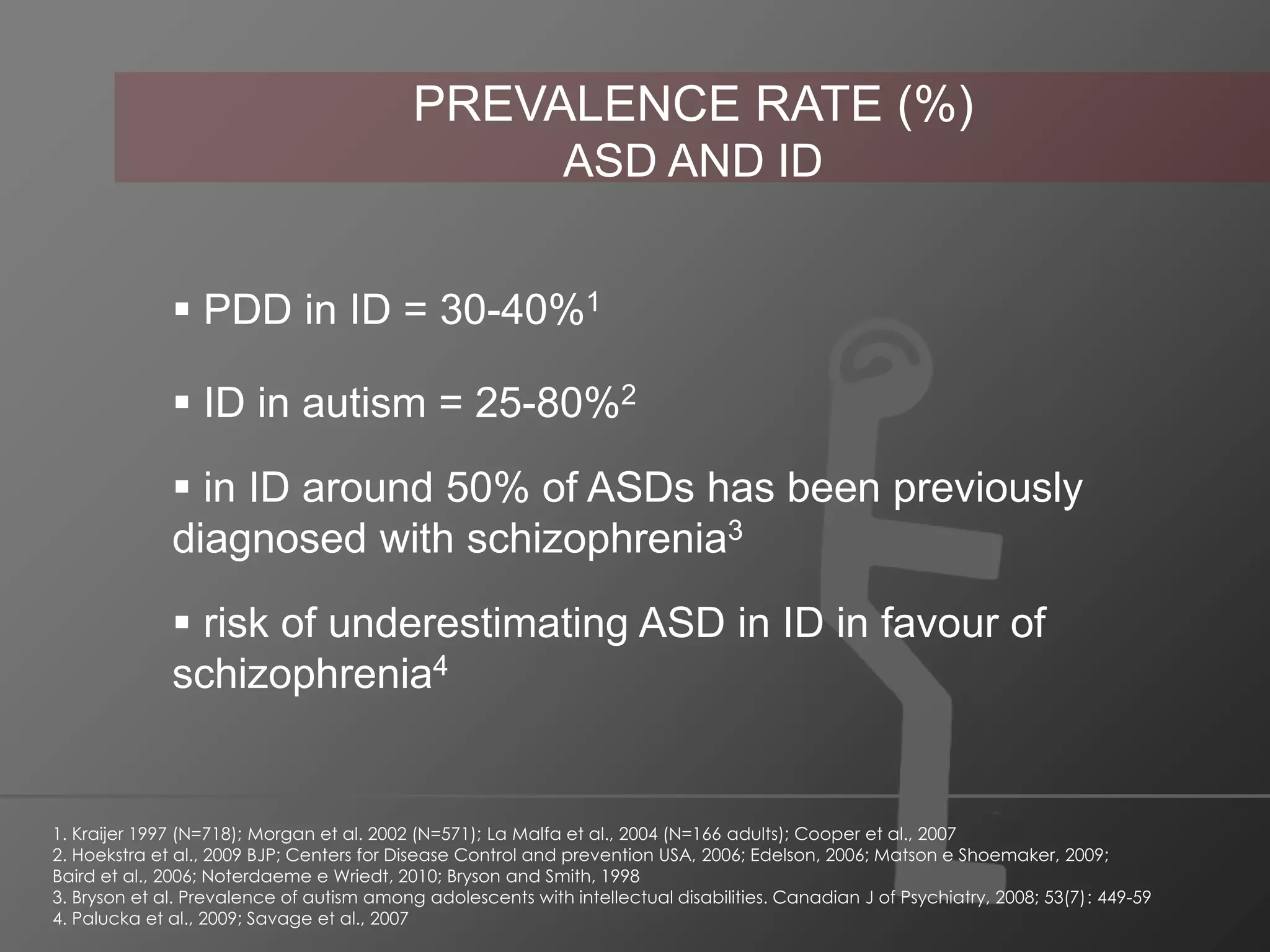 Intellectual Developmental Disorders and Mental Health: classification ...