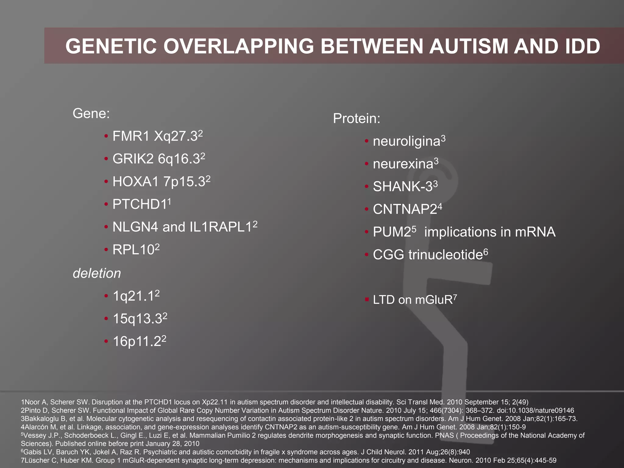 Intellectual Developmental Disorders and Mental Health: classification ...