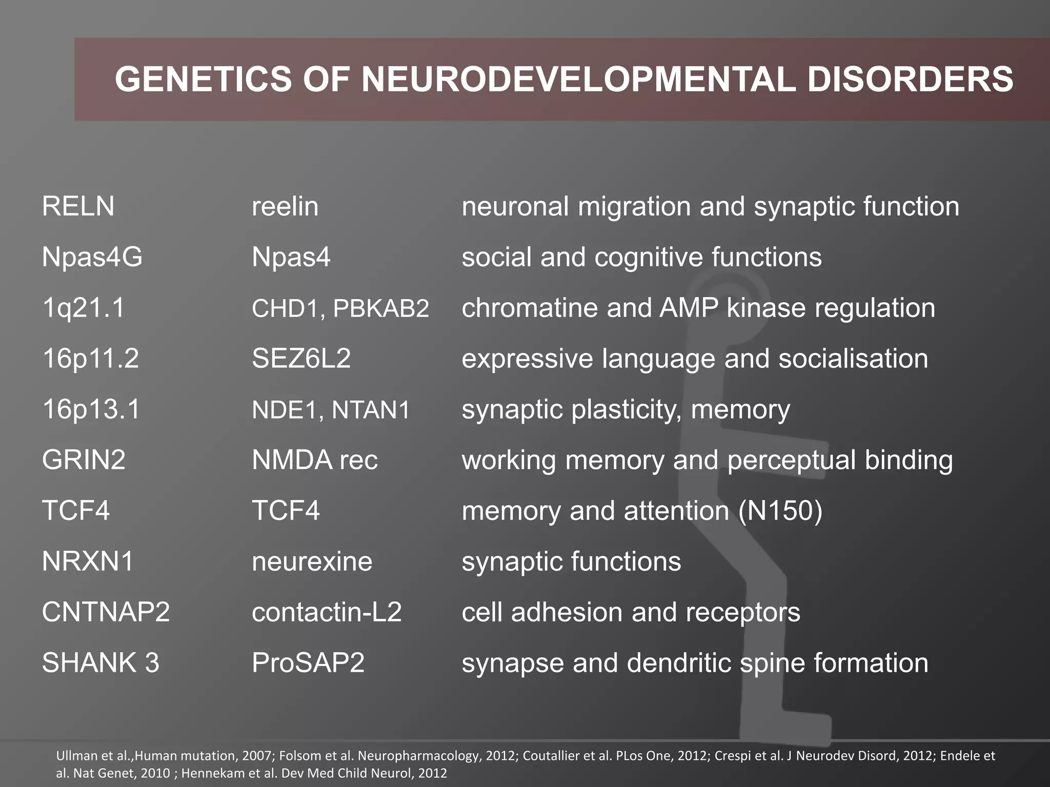 Intellectual Developmental Disorders and Mental Health: classification ...