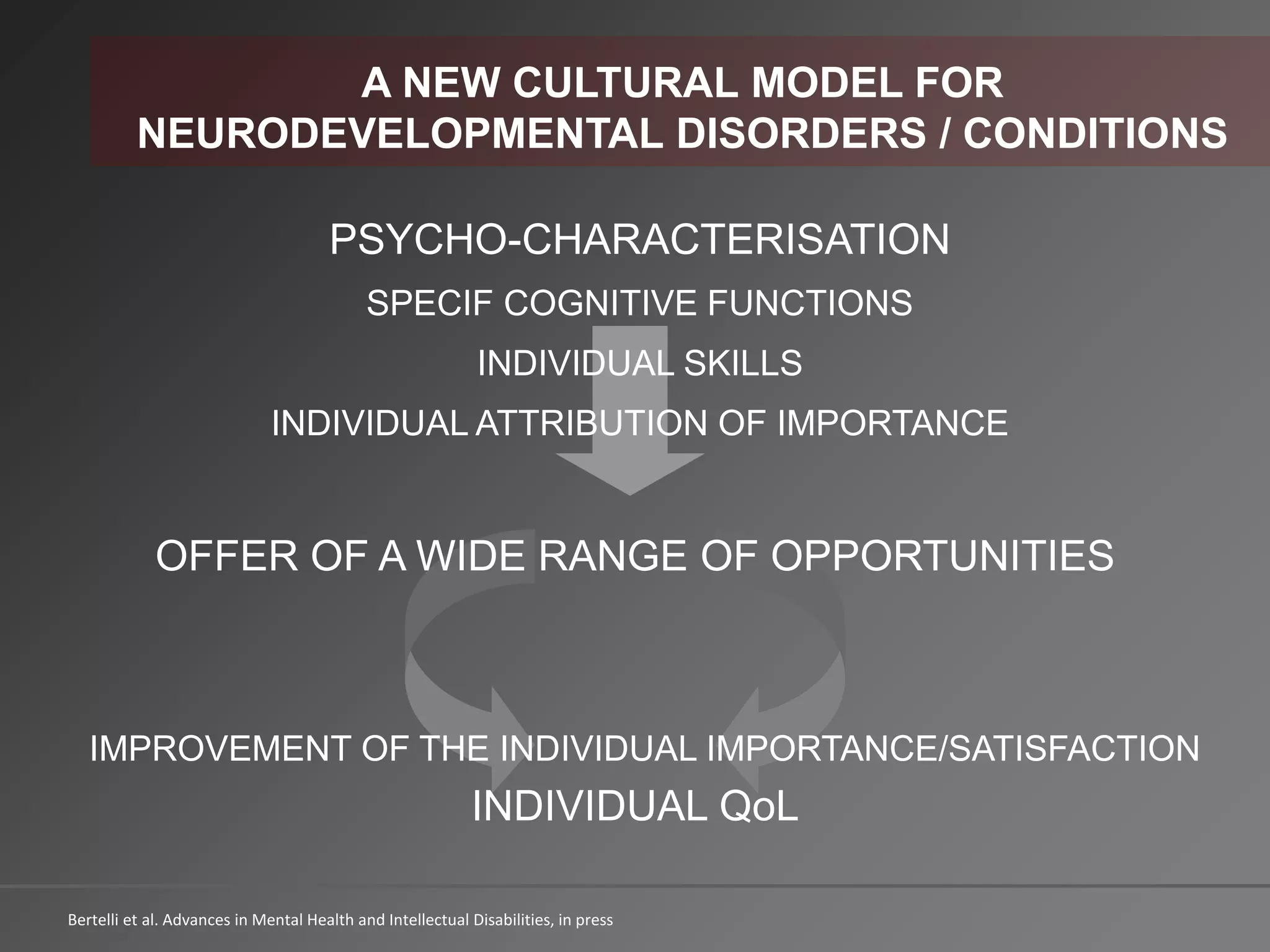 Intellectual Developmental Disorders and Mental Health: classification ...