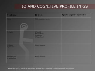 Intellectual Developmental Disorders and Mental Health: classification ...