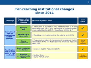 Marco Buti: which fiscal union for EMU? | PDF | Currencies | Economy