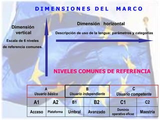 Marco común europeo de referencia para el aprendizaje | PPTX