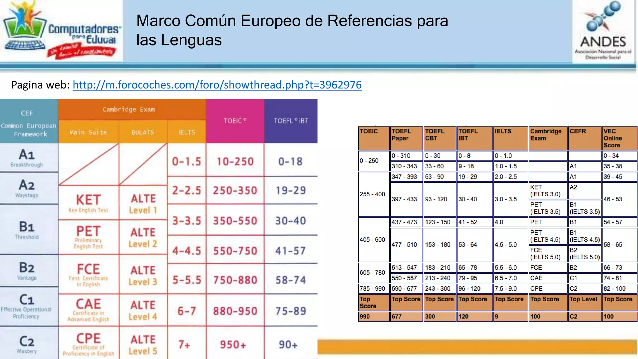 Marco comun europeo de referencias para las lenguas
