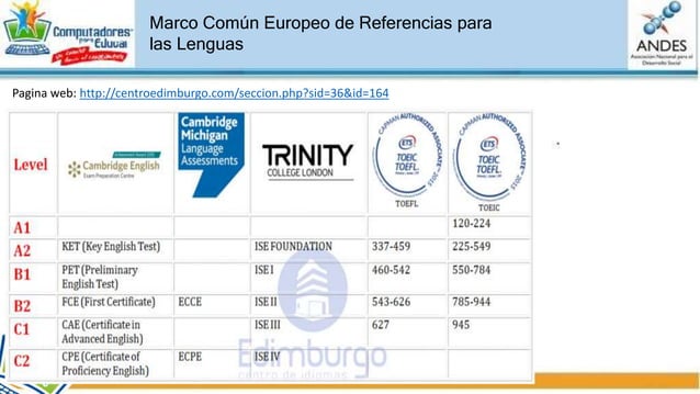 Marco comun europeo de referencias para las lenguas | PPTX