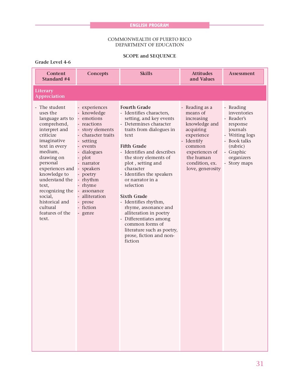 English Program Curricular Framework english-program-curricular-framework