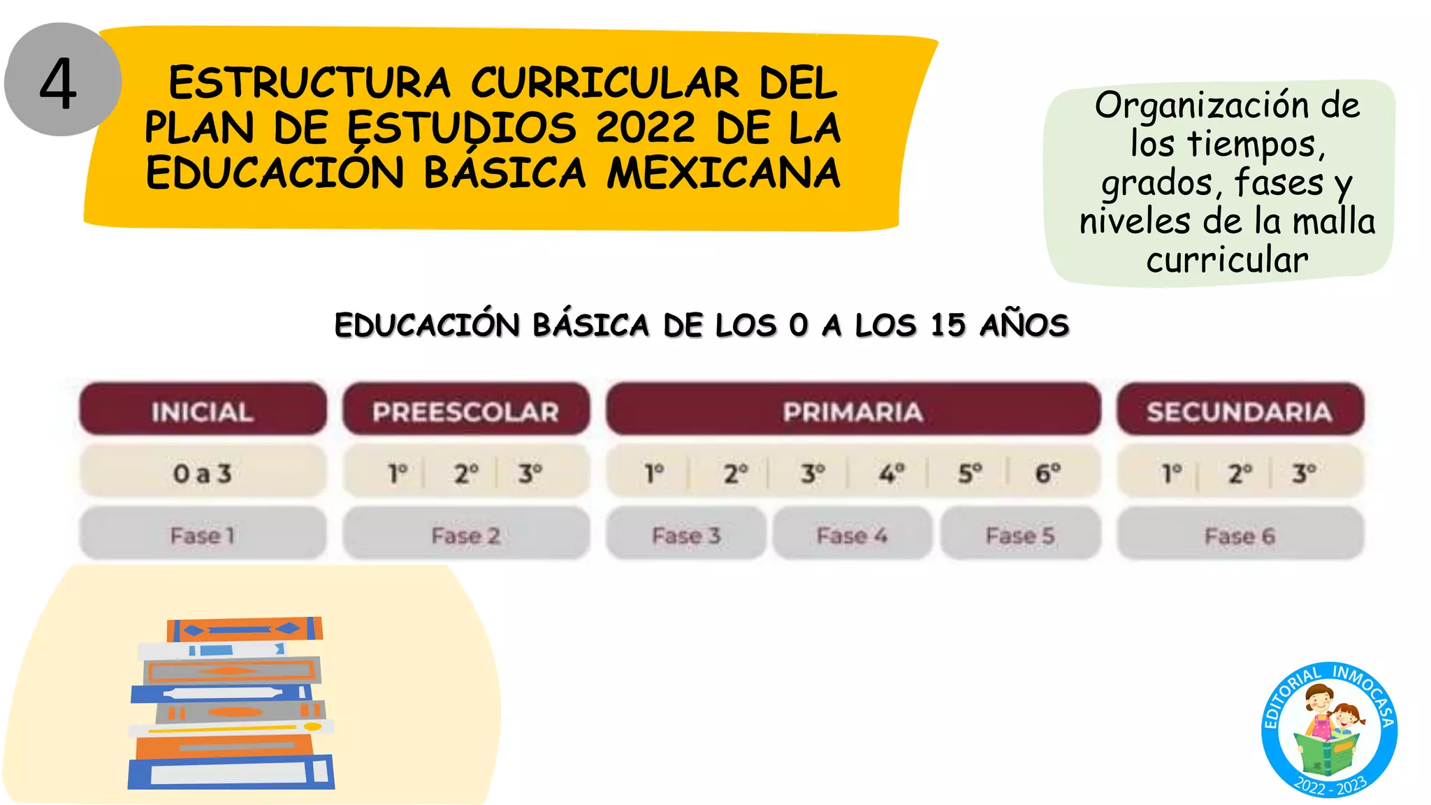 MARCO CURRICULAR Y PLAN DE ESTUDIOS 2022.pptx