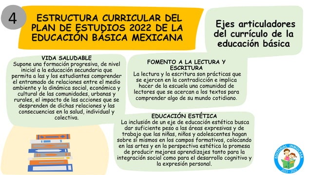 MARCO CURRICULAR Y PLAN DE ESTUDIOS 2022.pptx