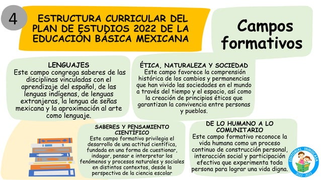 MARCO CURRICULAR Y PLAN DE ESTUDIOS 2022.pptx