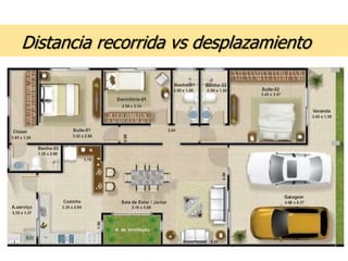 Marco de referencia, distancia recorrida y desplazamiento | PPTX