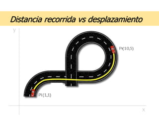 Marco de referencia, distancia recorrida y desplazamiento | PPTX
