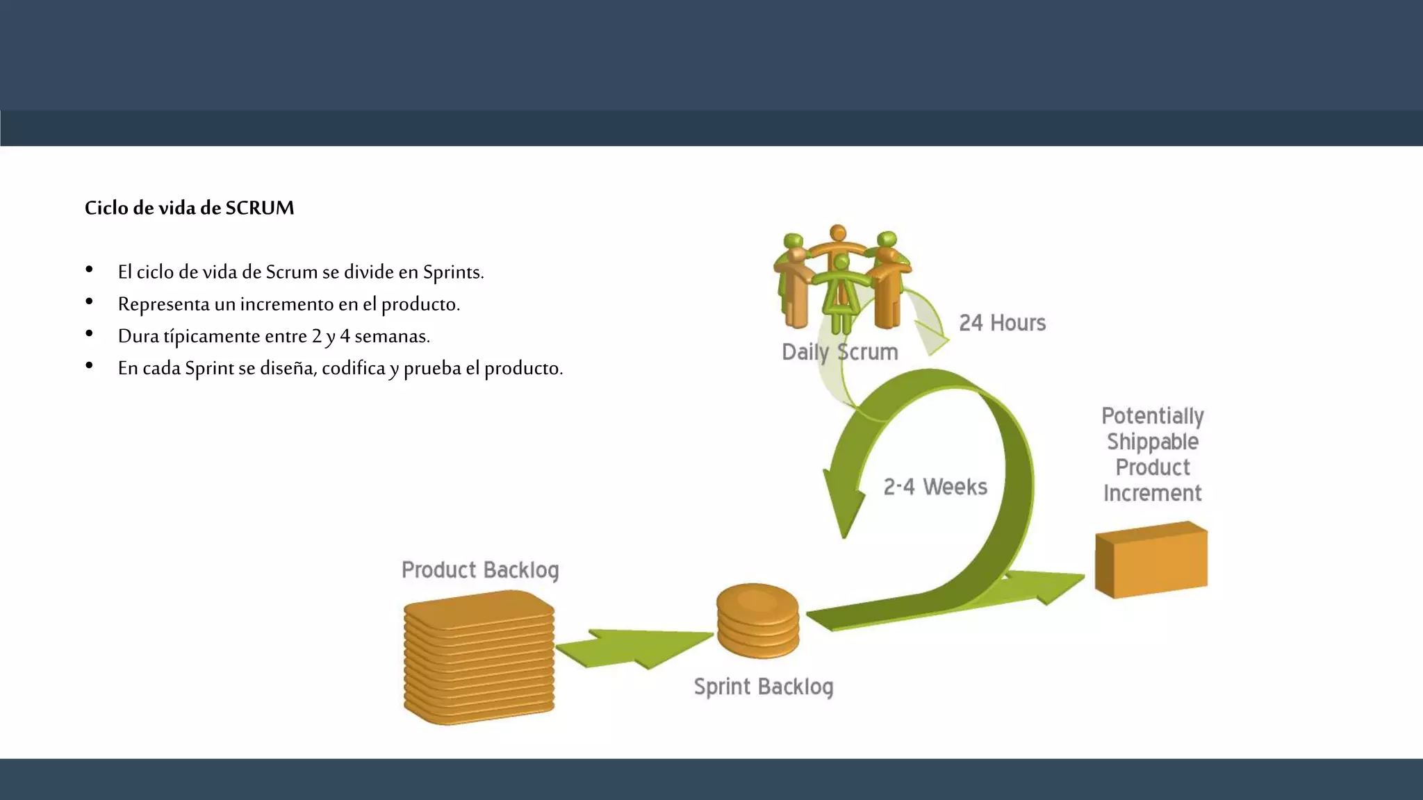 Marco de trabajo scrum | PPT Marco de trabajo scrum | PPT