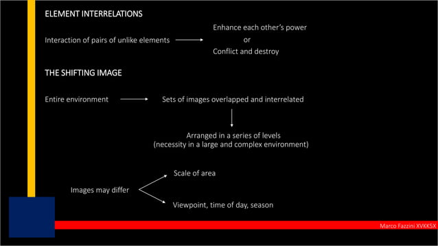 Marco Fazzini XVKK5X | PPT